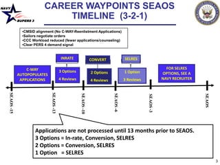 C way for detailers | PPT