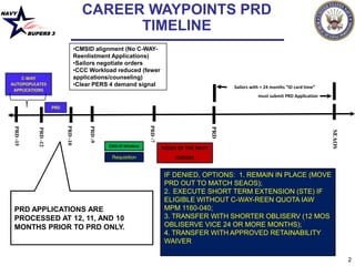 C way for detailers | PPTX