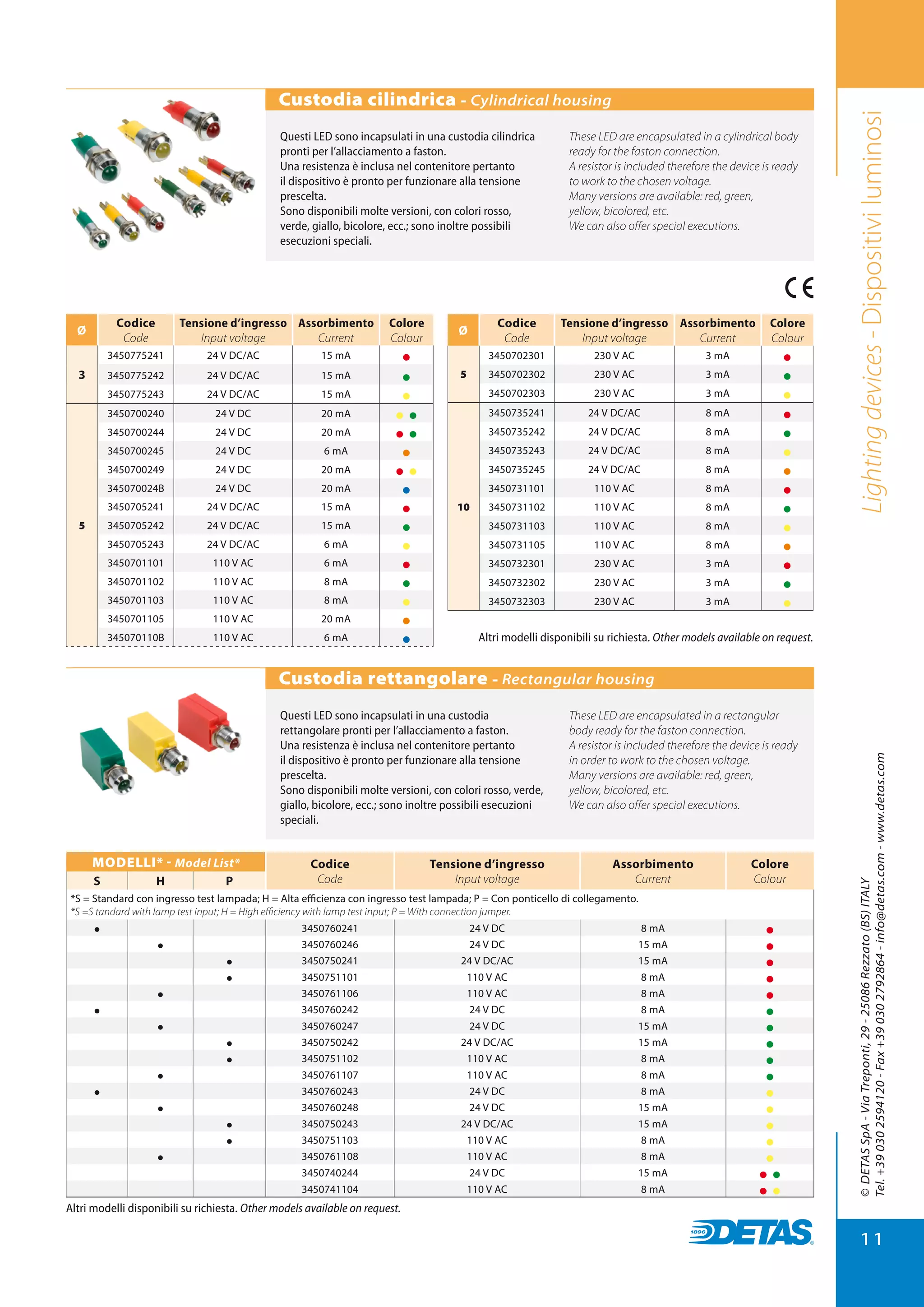 DETAS - LED Lighting Devices | PDF