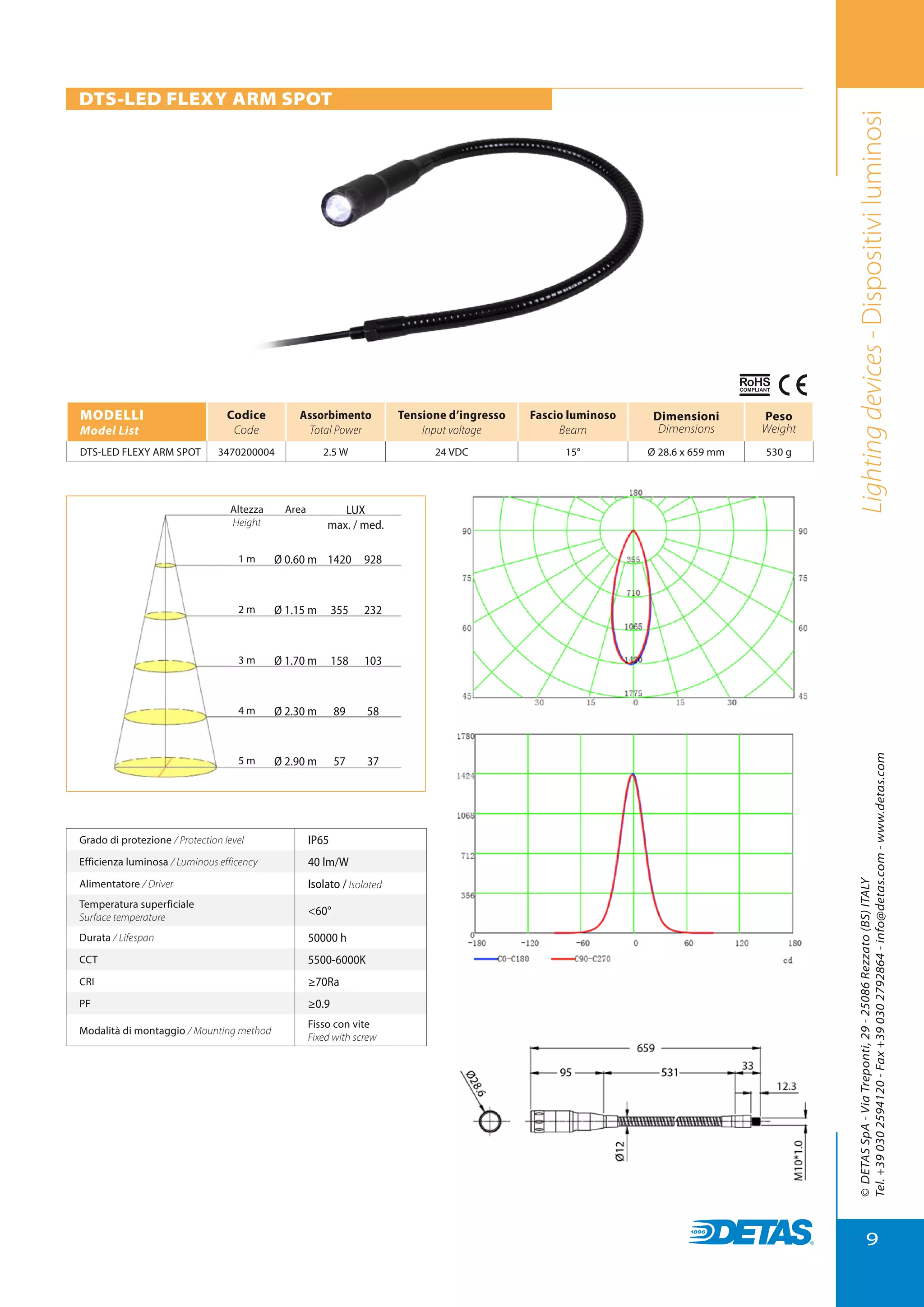 DETAS - LED Lighting Devices | PDF
