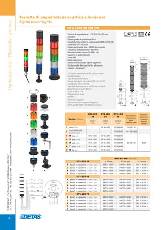 DETAS - LED Lighting Devices | PDF