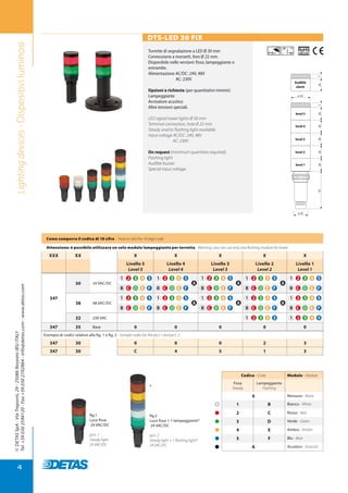 DETAS - LED Lighting Devices | PDF