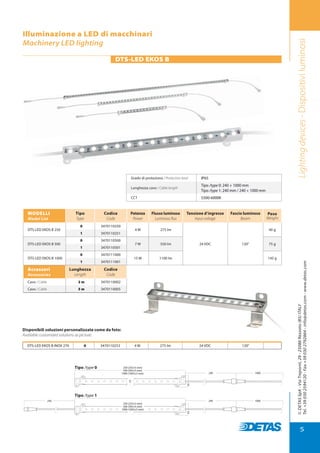 DETAS - LED Lighting Devices | PDF