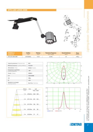 DETAS - LED Lighting Devices | PDF