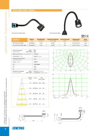DETAS - LED Lighting Devices | PDF