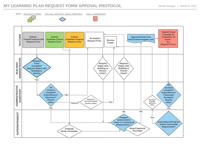 Mlp Workflow 