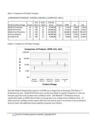 Practical Use of Failure Rates and Mean Time to Failure Data (2) | PDF