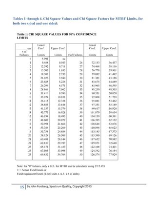 Practical Use of Failure Rates and Mean Time to Failure Data (2) | PDF