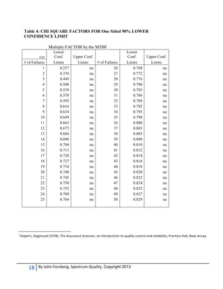 Practical Use of Failure Rates and Mean Time to Failure Data (2) | PDF