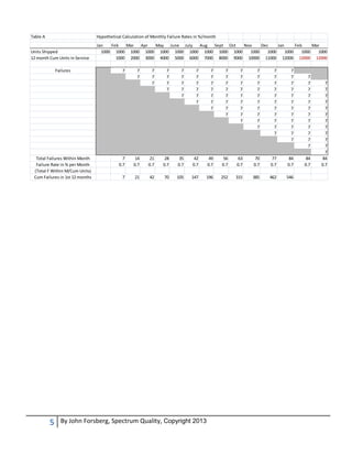 Practical Use of Failure Rates and Mean Time to Failure Data (2) | PDF