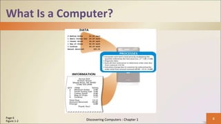 C01-INTRODUCTION_ Intro to Computer_ES.pptx