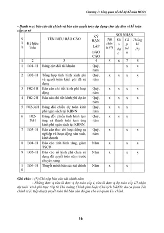 C 01. KT-HCSN Tổng quan | PDF