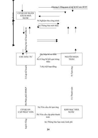 C 01. KT-HCSN Tổng quan | PDF