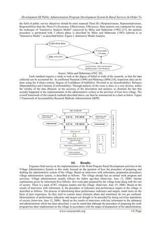 Development Of Public Administration Program Development System in ...