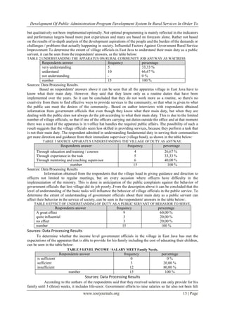 Development Of Public Administration Program Development System in ...