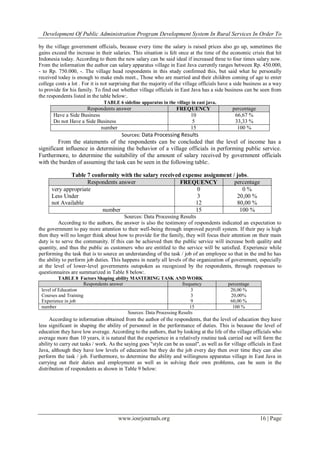 Development Of Public Administration Program Development System in ...