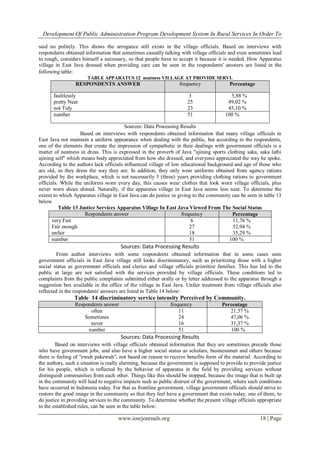 Development Of Public Administration Program Development System in ...