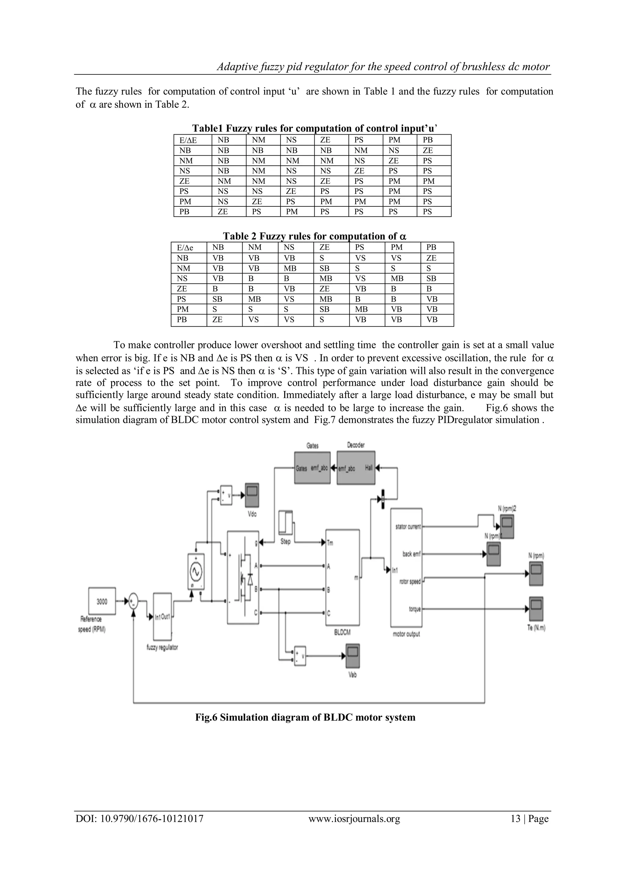 Adaptive Fuzzy PID Regulator for the Speed Control of Brushless Dc Motor | PDF