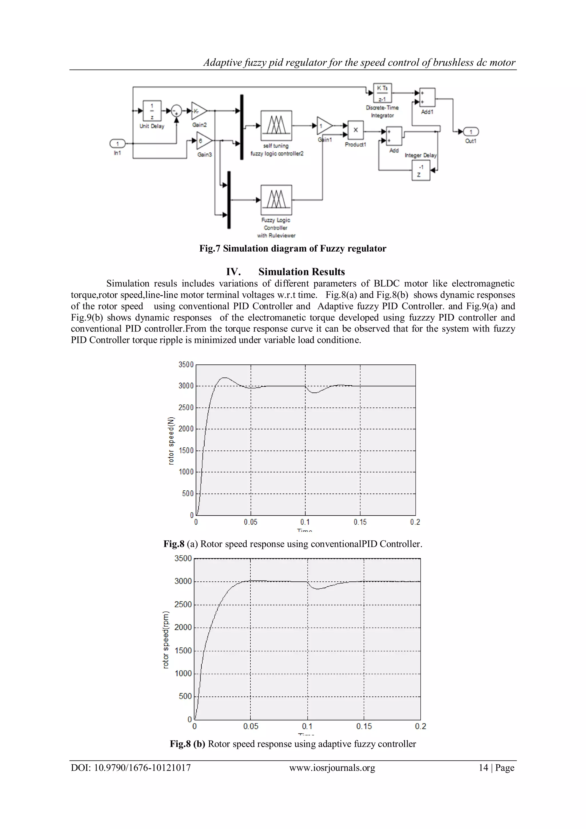 Adaptive Fuzzy PID Regulator for the Speed Control of Brushless Dc Motor | PDF
