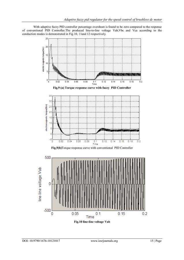 Adaptive Fuzzy PID Regulator for the Speed Control of Brushless Dc Motor | PDF