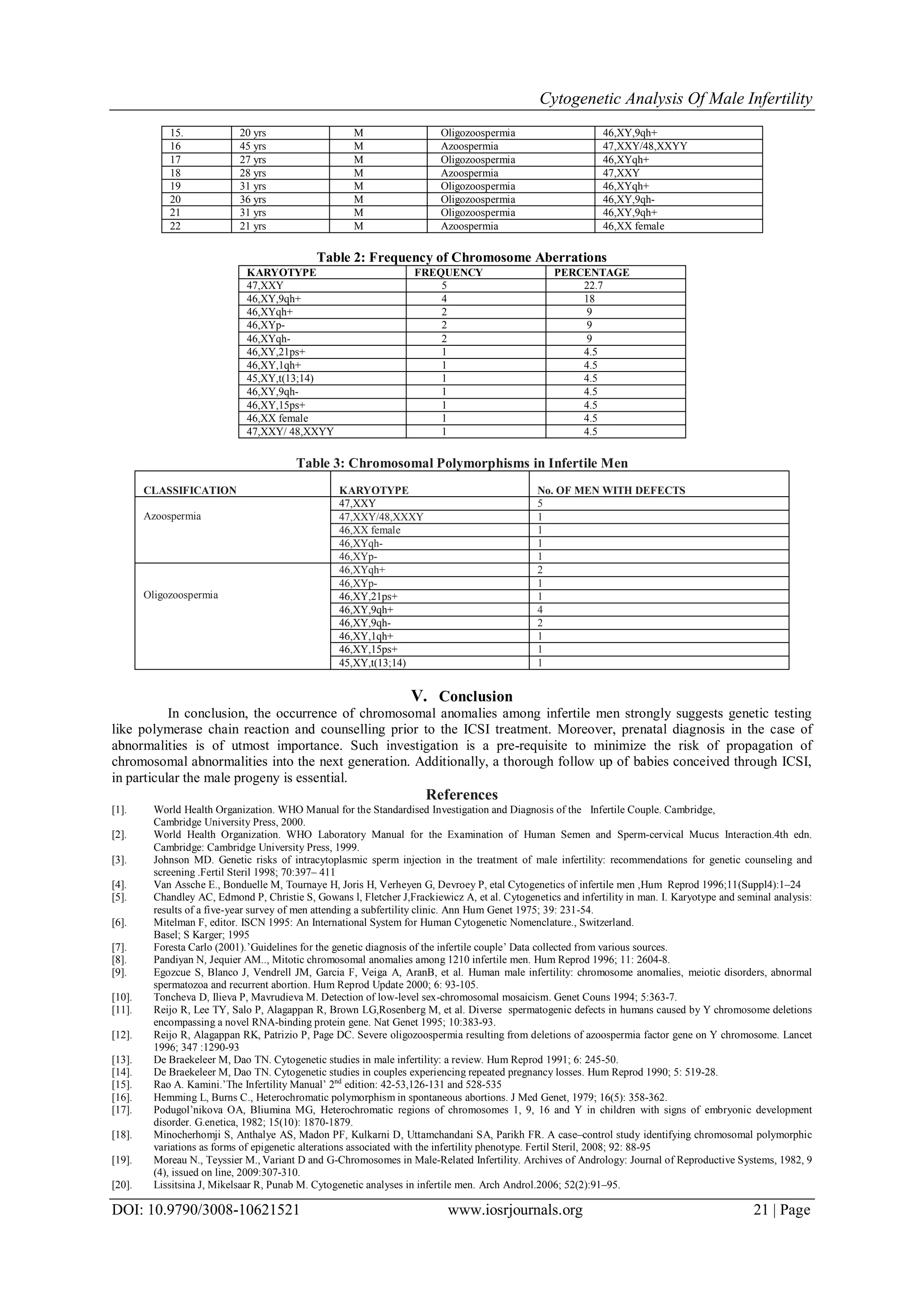 Cytogenetic Analysis of Male Infertility | PDF