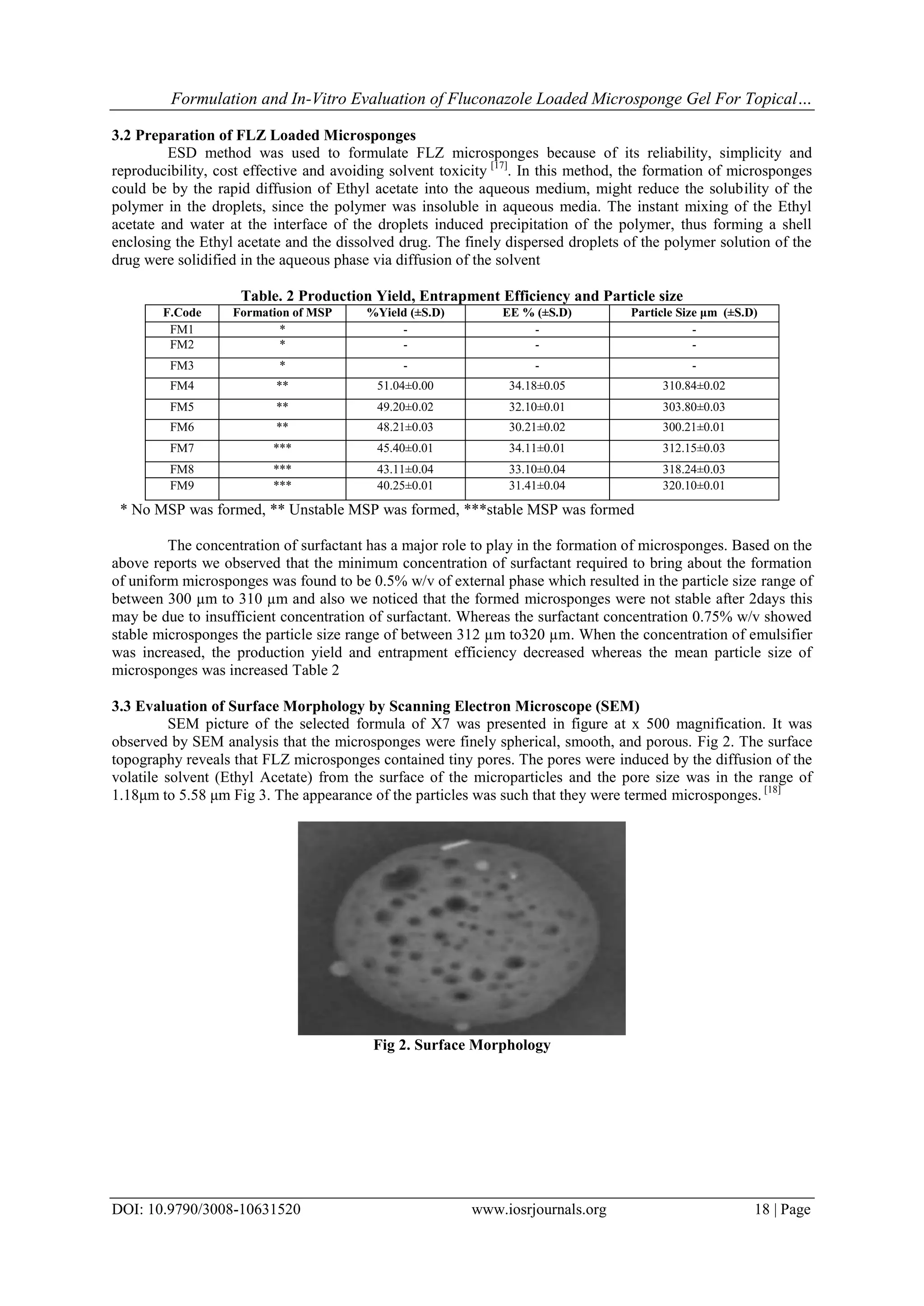 Formulation and In-Vitro Evaluation of Fluconazole Loaded Microsponge ...