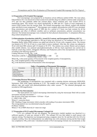 Formulation and In-Vitro Evaluation of Fluconazole Loaded Microsponge ...