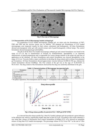 Formulation and In-Vitro Evaluation of Fluconazole Loaded Microsponge ...