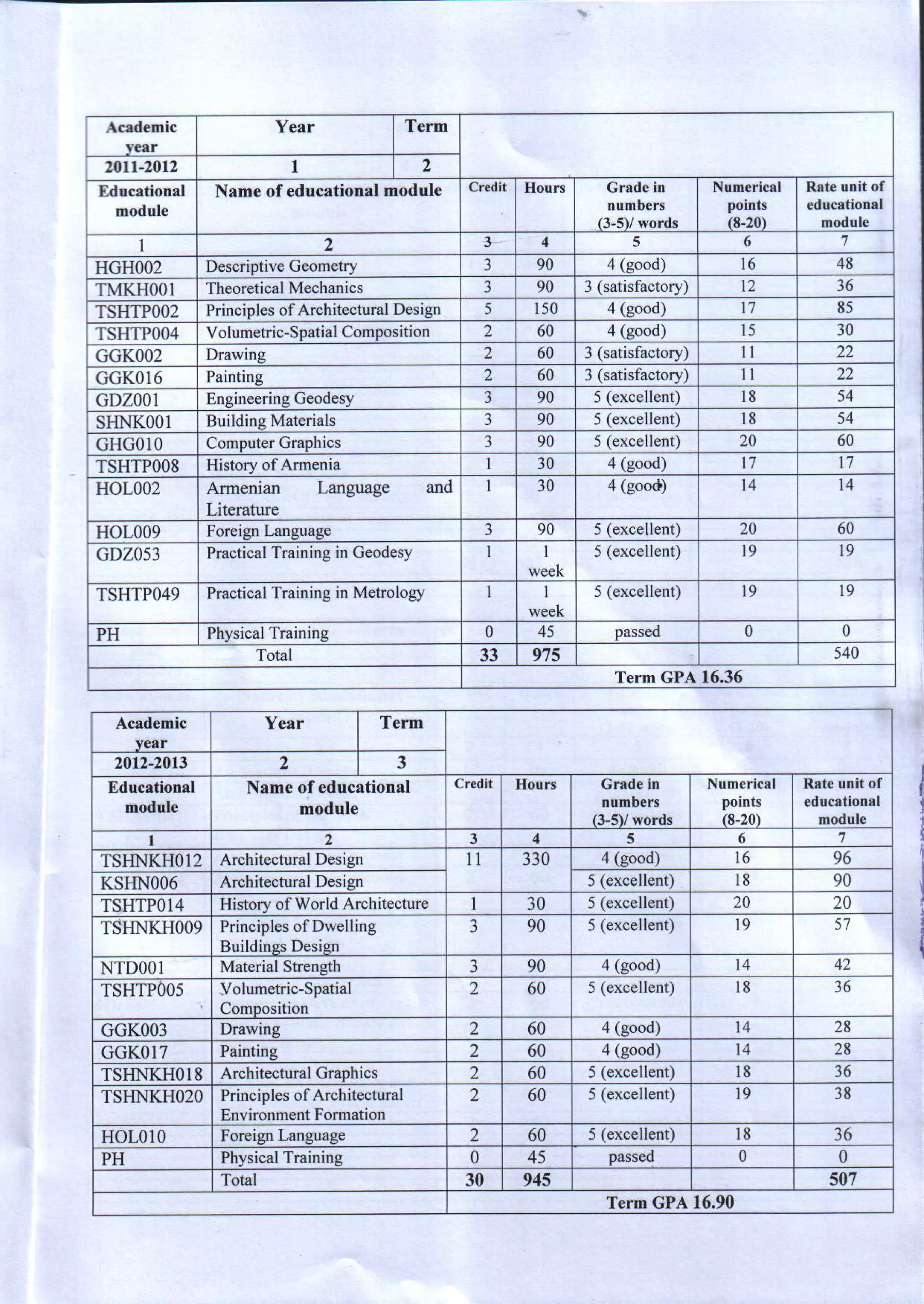 English transcript of Bachelor Diploma including my marks | PDF
