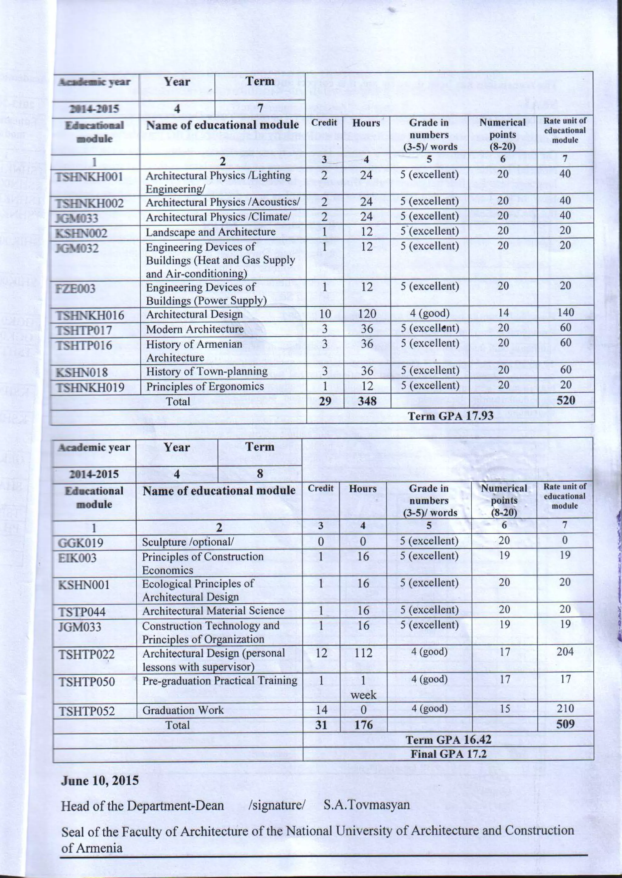 English transcript of Bachelor Diploma including my marks | PDF