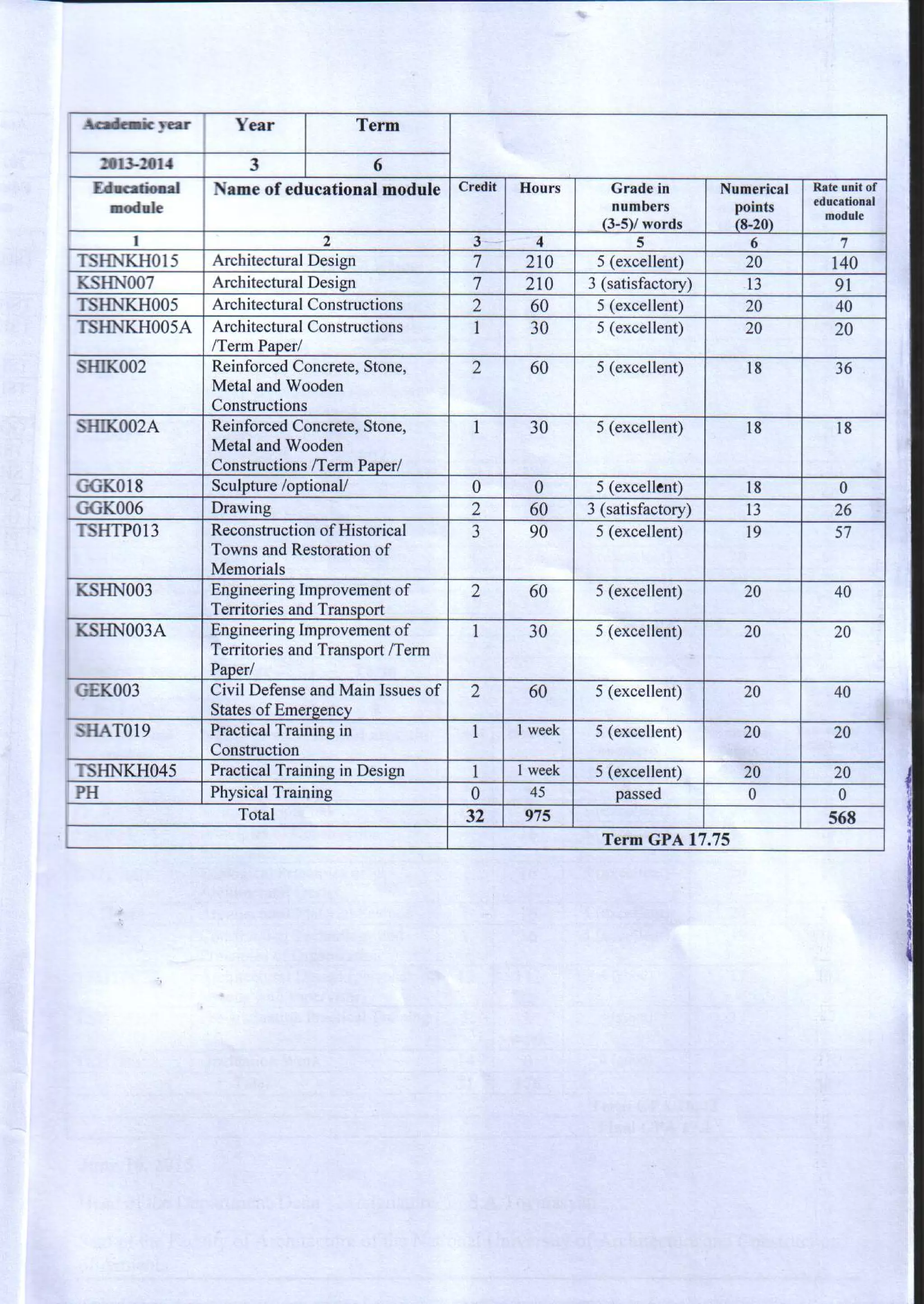 English transcript of Bachelor Diploma including my marks | PDF