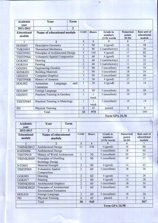 English transcript of Bachelor Diploma including my marks | PDF
