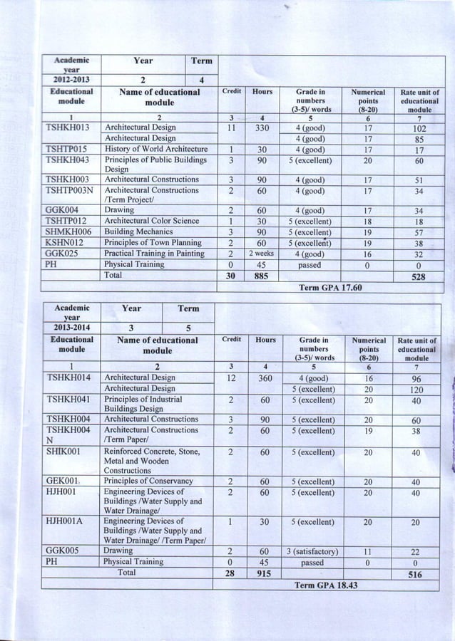 English transcript of Bachelor Diploma including my marks | PDF