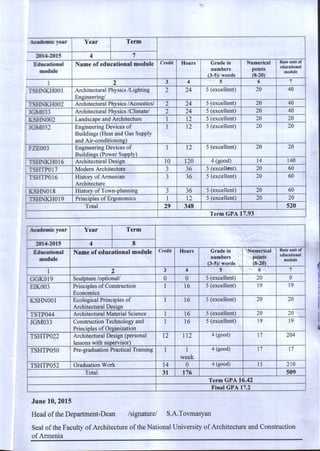 English transcript of Bachelor Diploma including my marks | PDF