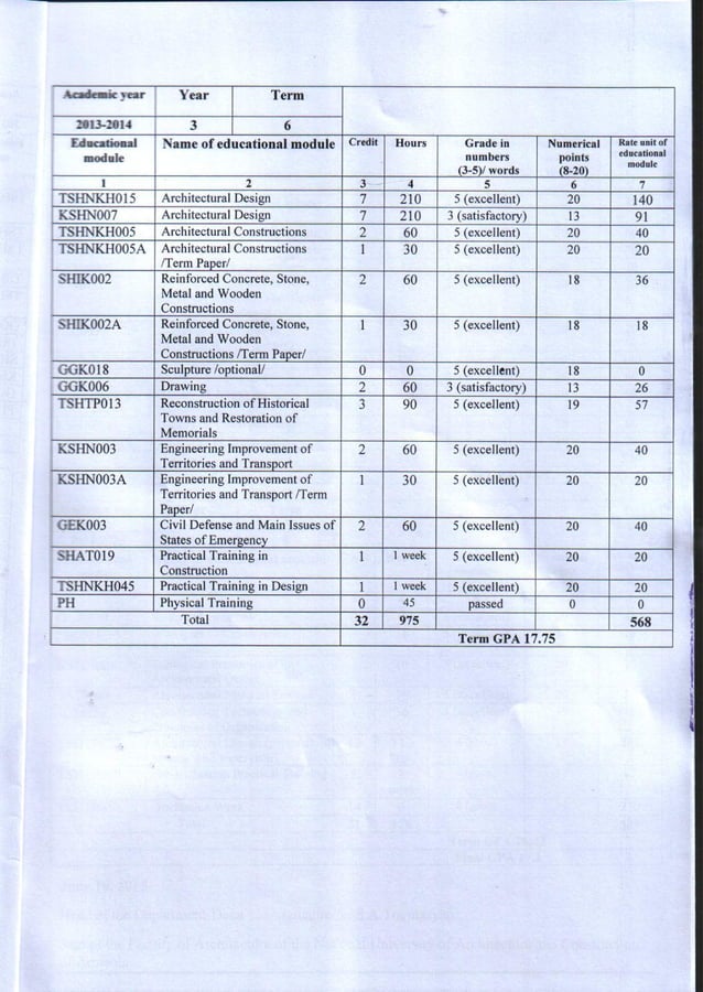 English transcript of Bachelor Diploma including my marks | PDF