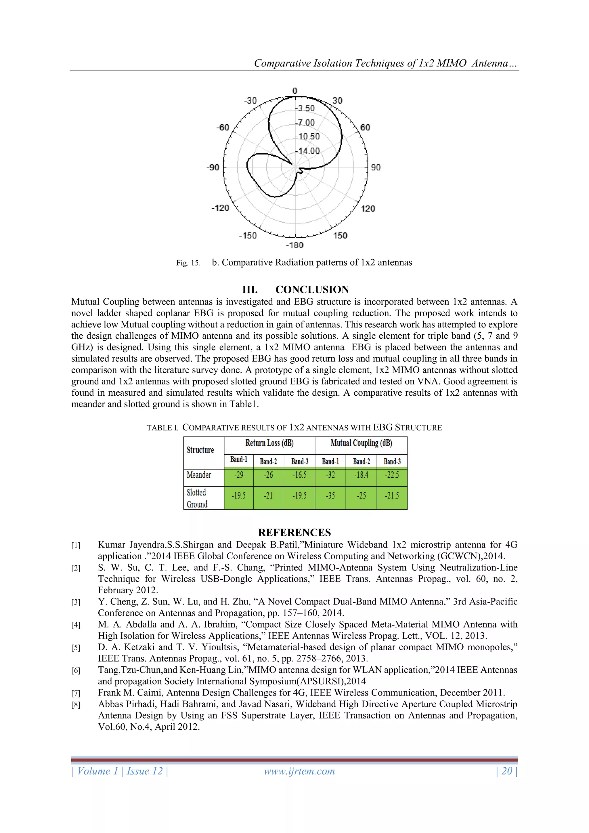 Comparative Isolation Techniques of 1x2 MIMO Antenna for 5G | PDF