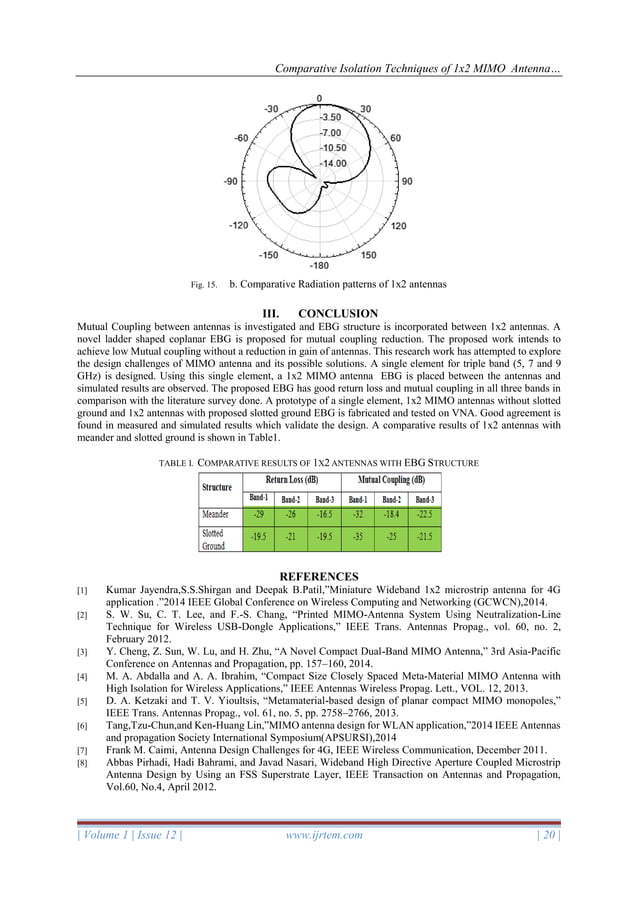 Comparative Isolation Techniques of 1x2 MIMO Antenna for 5G | PDF ...