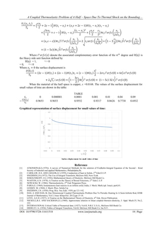 A Coupled Thermoelastic Problem of A Half – Space Due To Thermal Shock on the Bounding Surface | PDF