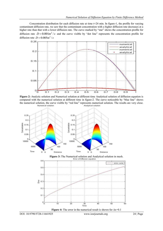 Numerical Solution Of Diffusion Equation By Finite Difference Method