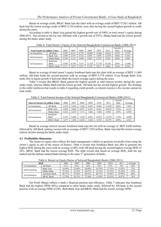 The Performance Analysis of Private Conventional Banks: A Case Study of ...