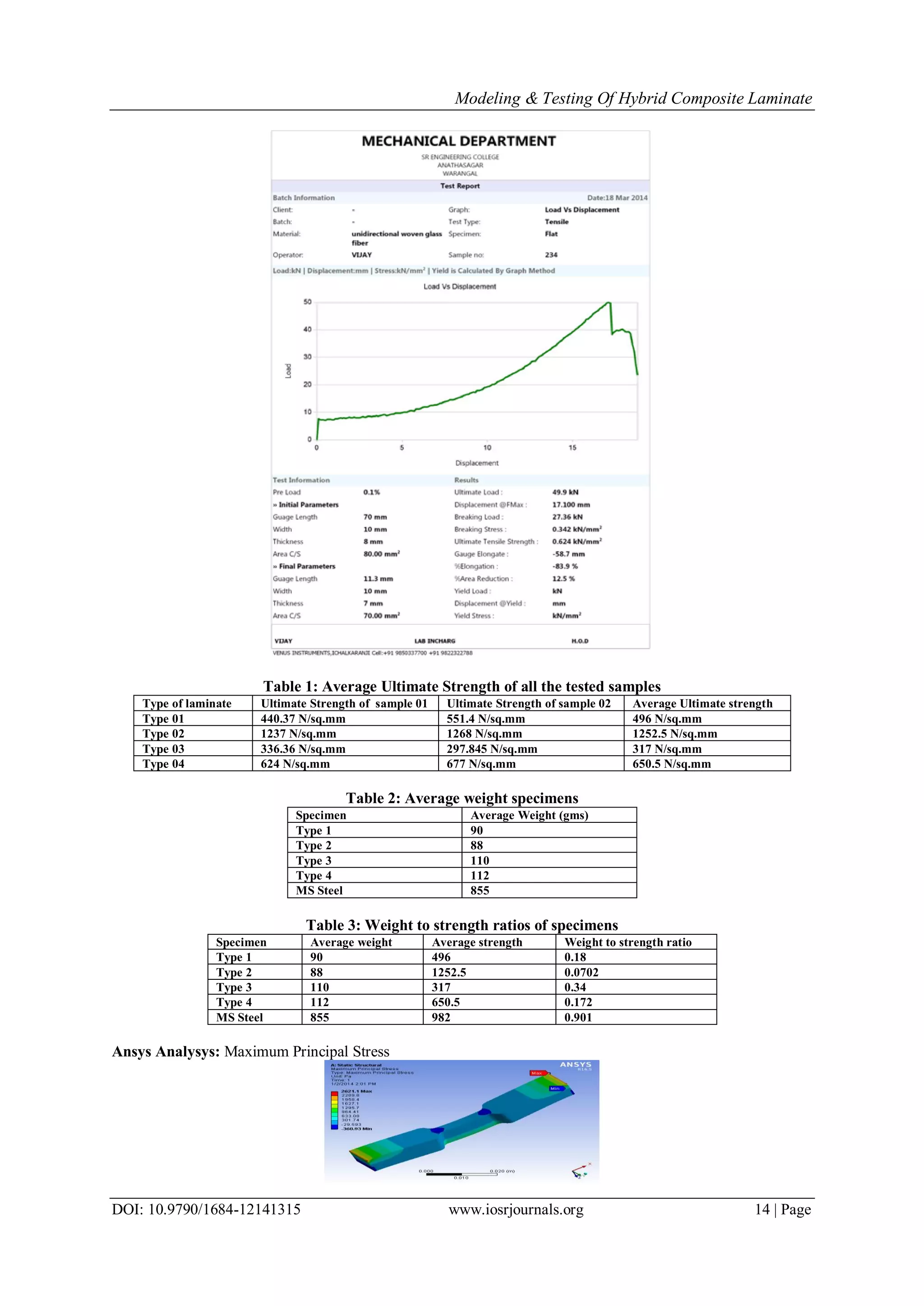 Modeling & Testing Of Hybrid Composite Laminate | PDF | Geology | Science