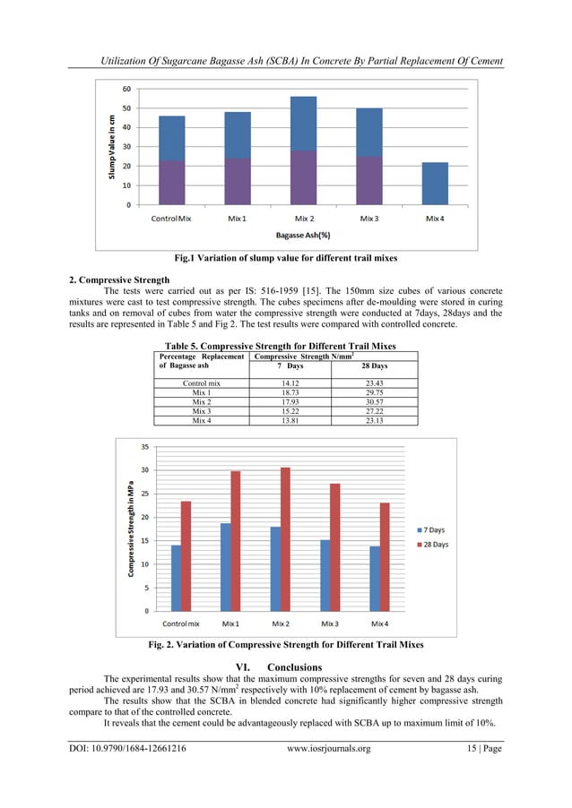 Utilization Of Sugarcane Bagasse Ash (SCBA) In Concrete By Partial ...