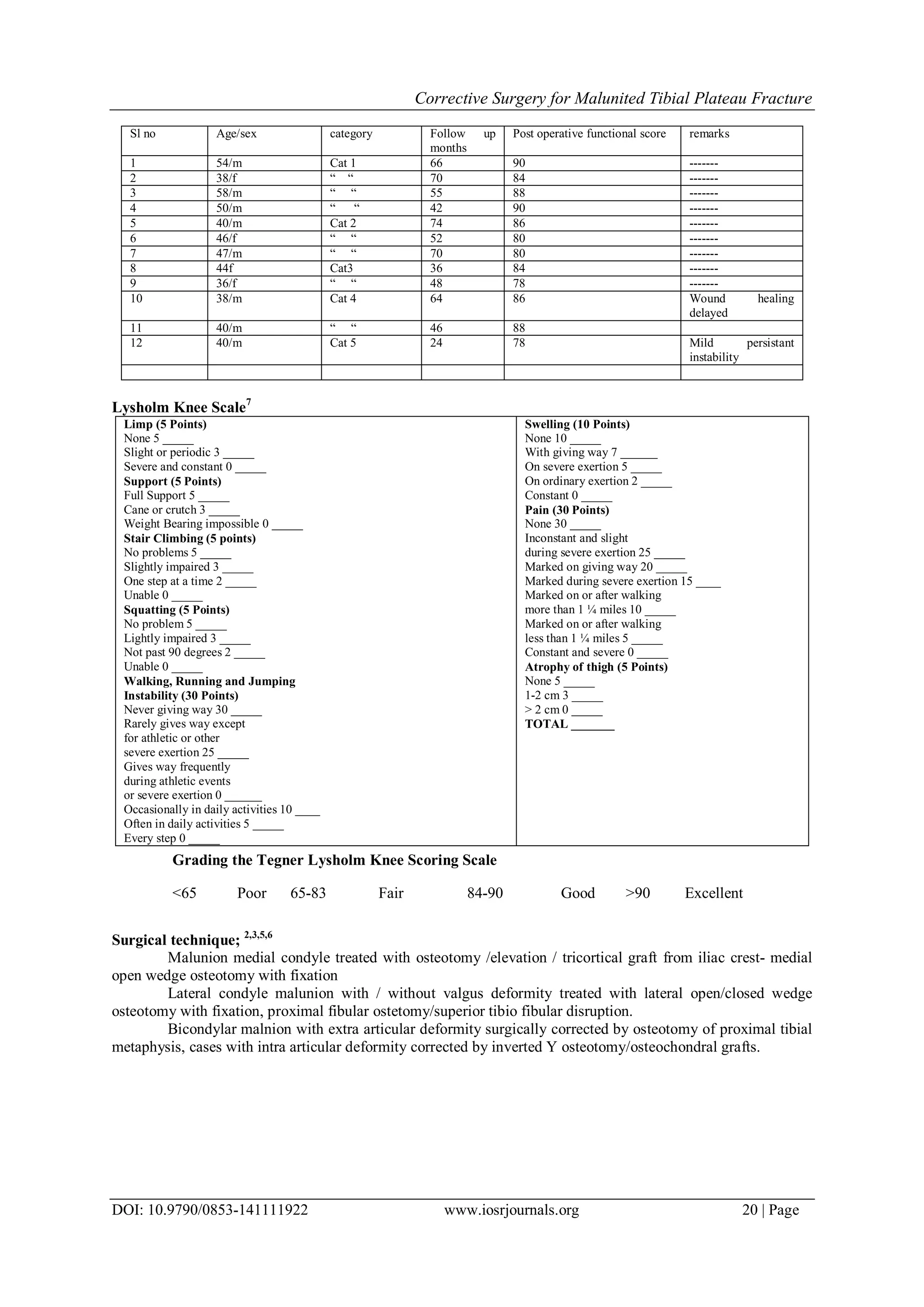 Corrective Surgery for Malunited Tibial Plateau Fracture | PDF