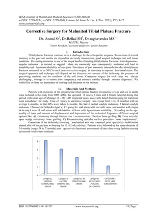 Corrective Surgery for Malunited Tibial Plateau Fracture | PDF