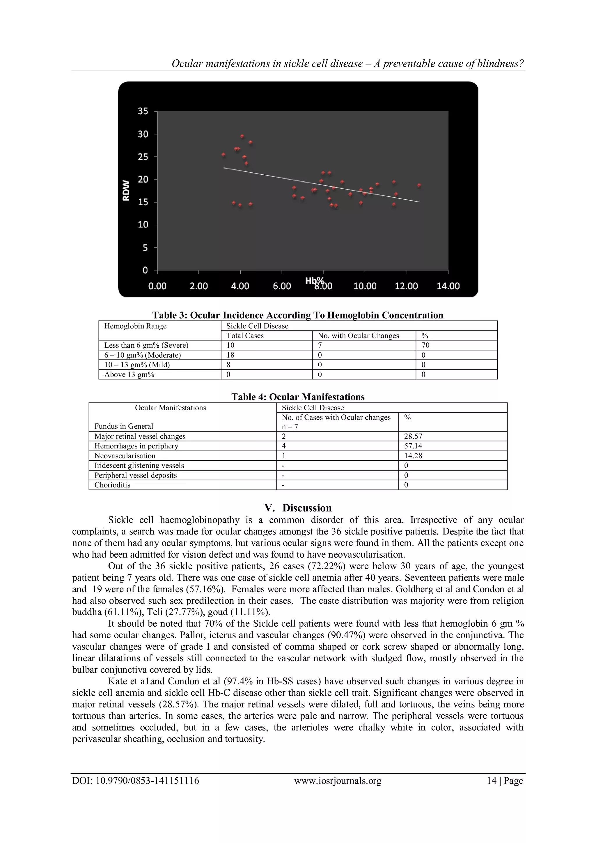 Ocular Manifestations In Sickle Cell Disease – A Preventable Cause Of ...