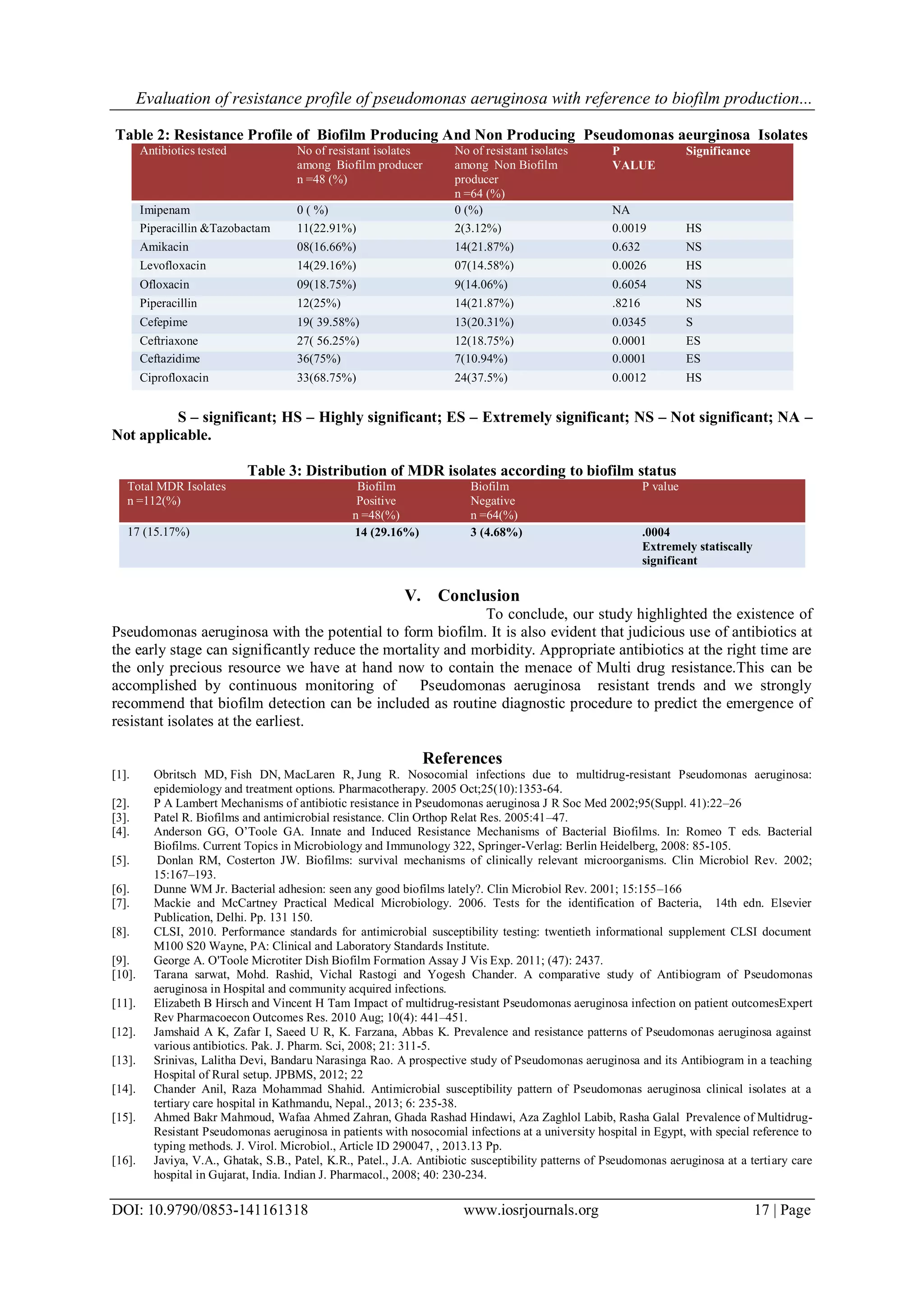 Evaluation of resistance profile of pseudomonas aeruginosa with ...