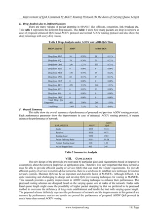 Improvement of QoS Contained by AODV Routing Protocol On the Basis of Varying Queue Length and ...