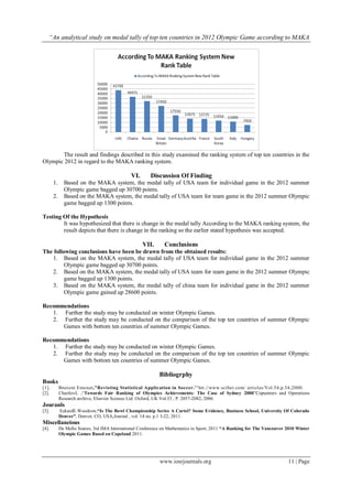 “An analytical study on medal tally of top ten countries in 2012 ...