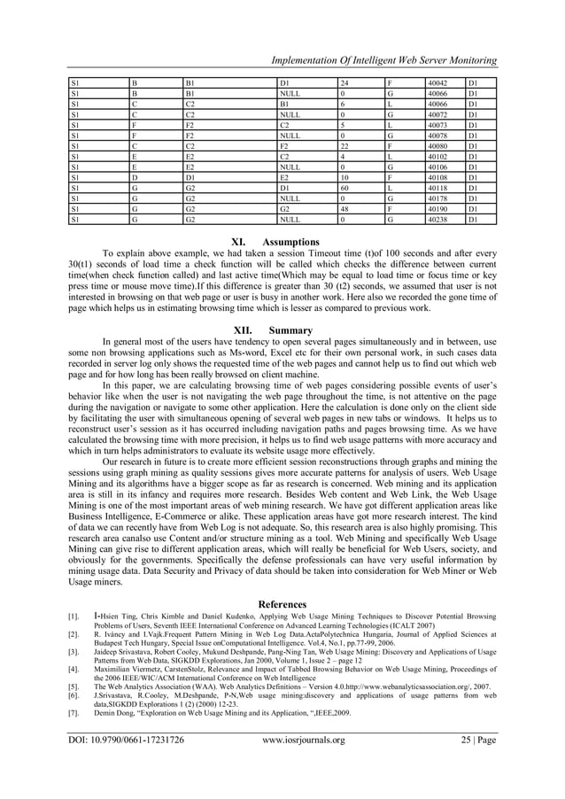 Implementation Of Intelligent Web Server Monitoring Pdf