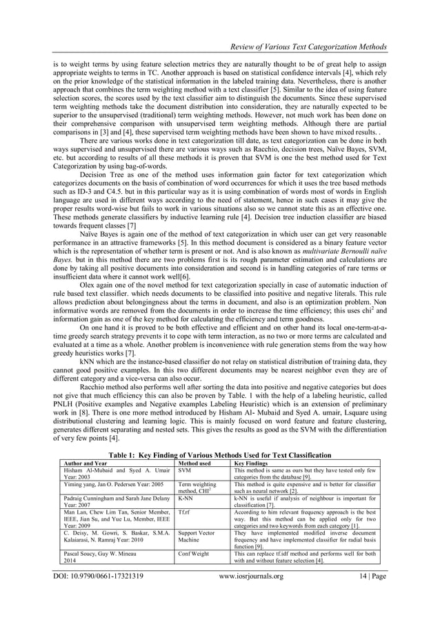 Review of Various Text Categorization Methods | PDF
